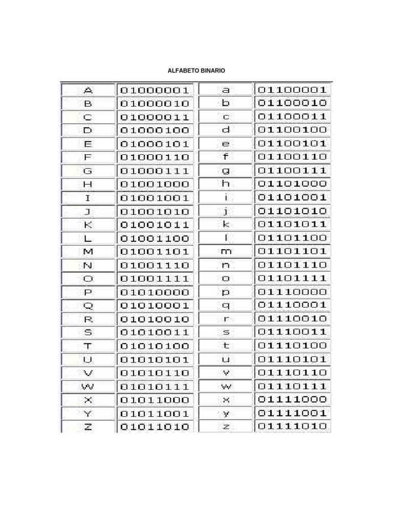 Alfabeto Binario | PDF