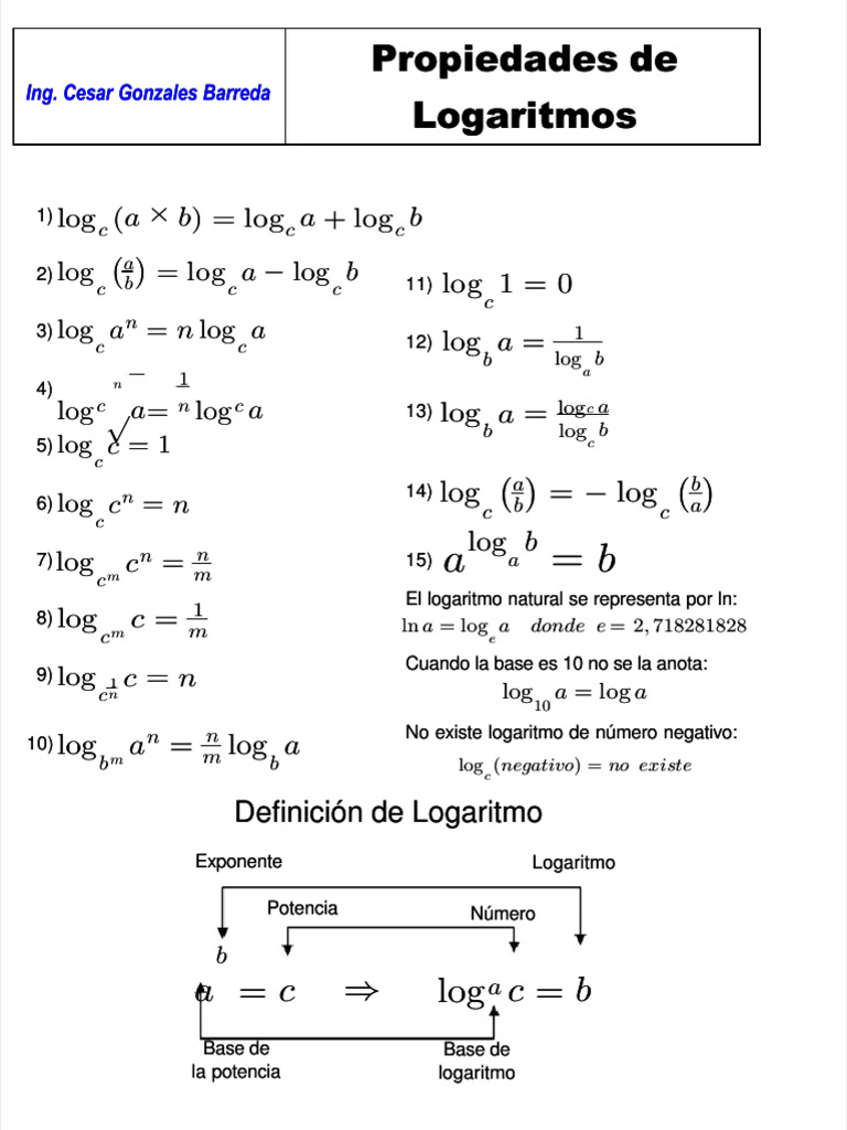 PDF Formulario Logaritm | PDF