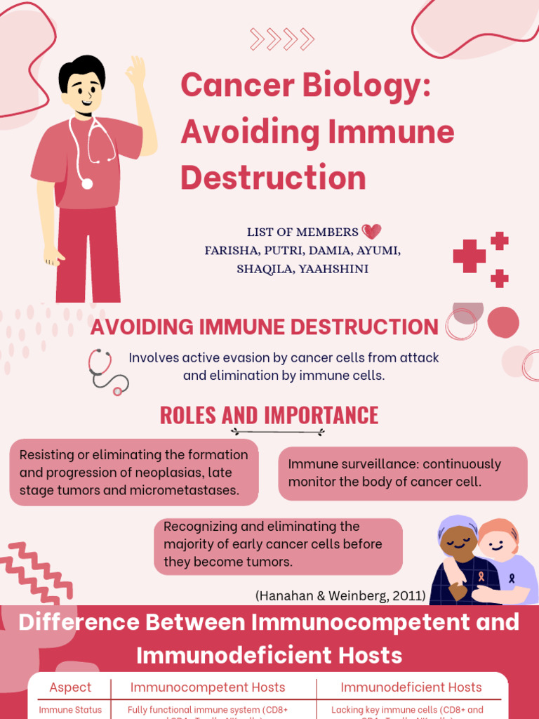 Mechanisms of Immune Evasion in Cancer | PDF | Immune System ...