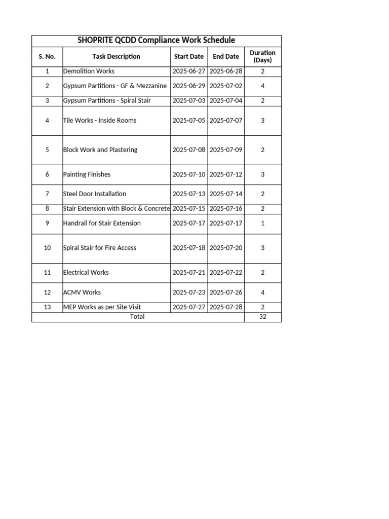 ShopRite QCDD Compliance Schedule | PDF | Stairs | Building