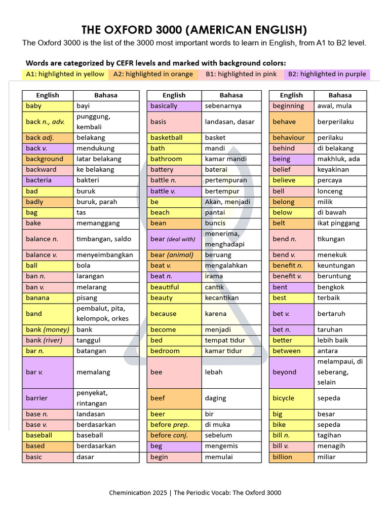 Oxford 3000 B1 Vocabulary List | PDF