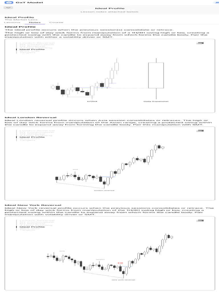 Ideal Profile | PDF