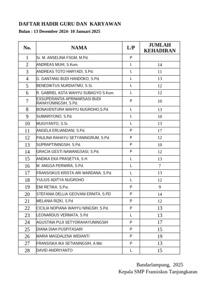Absensi Guru Dan Karyawan | PDF