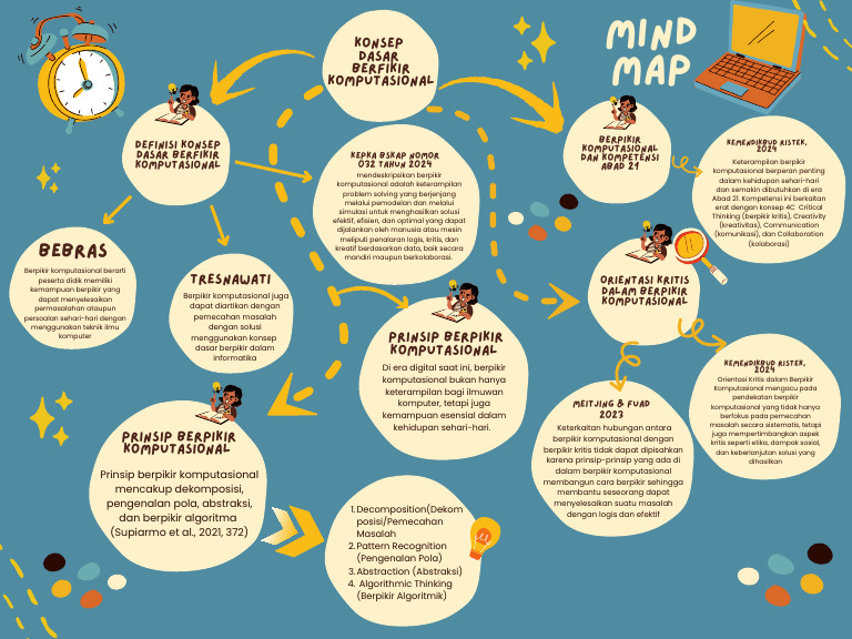 Mind Mapping | PDF