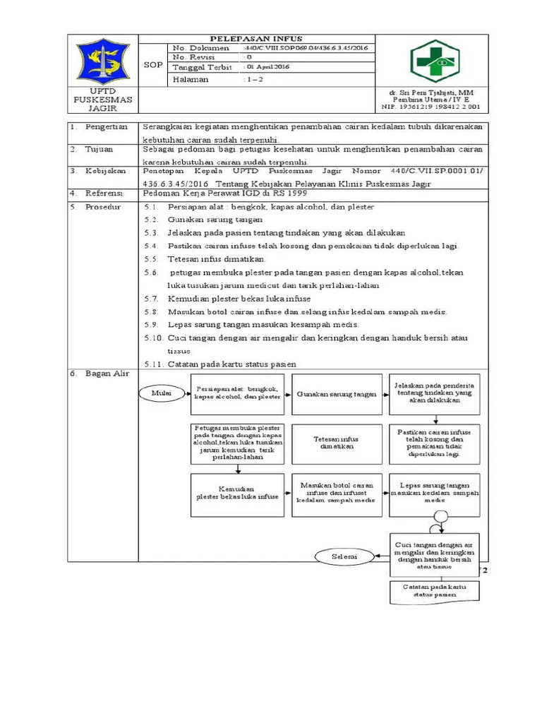 Sop Pelepasan Infus | PDF