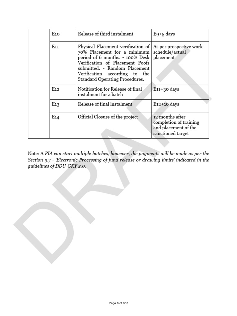Draft - SOP of DDU-GKY 2.0 Guidelines Copy-8 | PDF