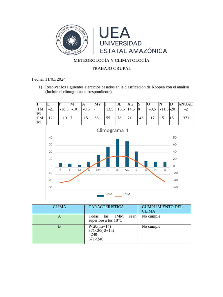 Ejercicios Clasificación de Climas | PDF | Clima | Meteorología