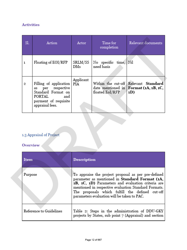 Draft - SOP of DDU-GKY 2.0 Guidelines Copy-14 | PDF