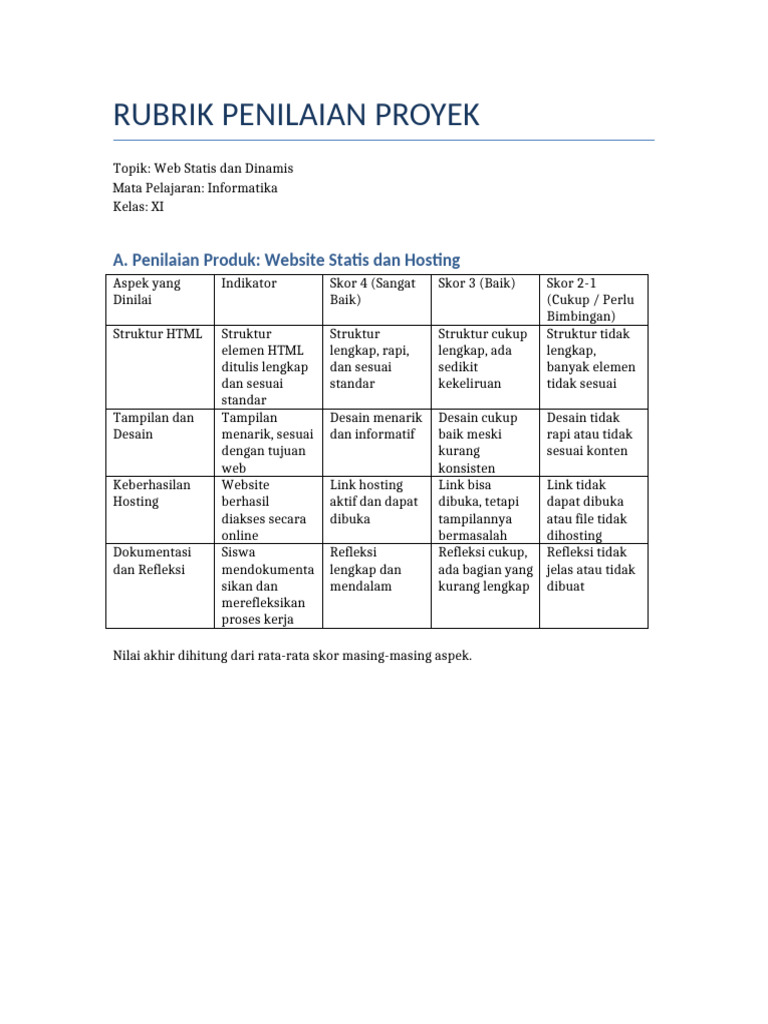 Rubrik Penilaian Website Statis XI | PDF