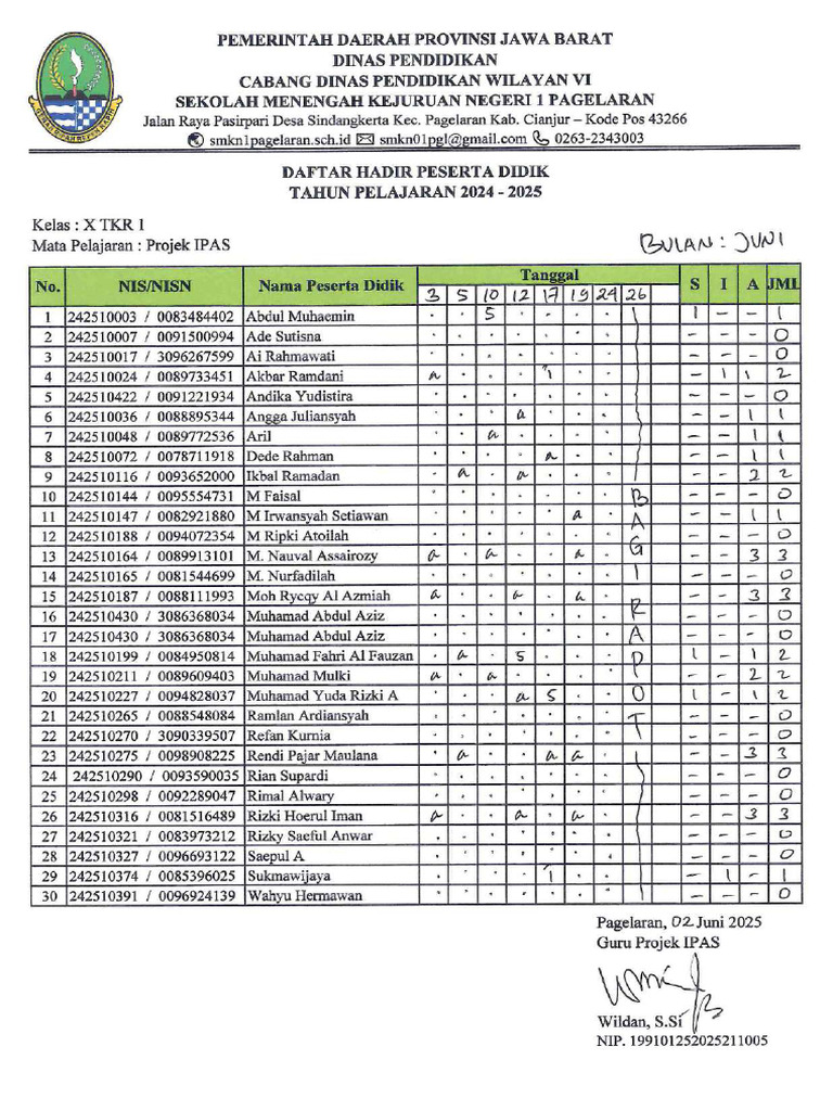 Daftar Hadir Mapel Projek Ipas Kelas X TKR, X DKV Dan X KHT | PDF