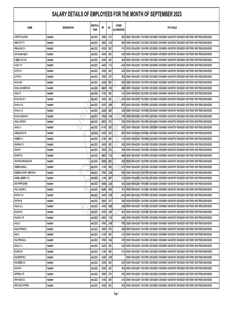 Employee Directory September 2023 | PDF