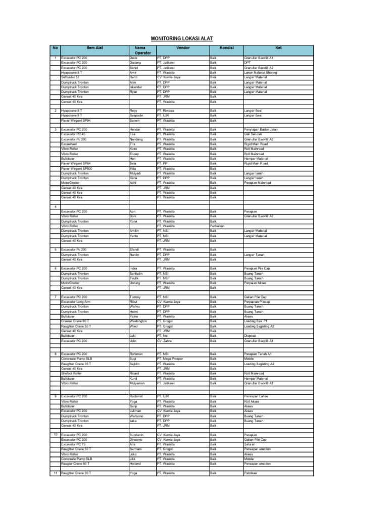 Monitoring Alat | PDF