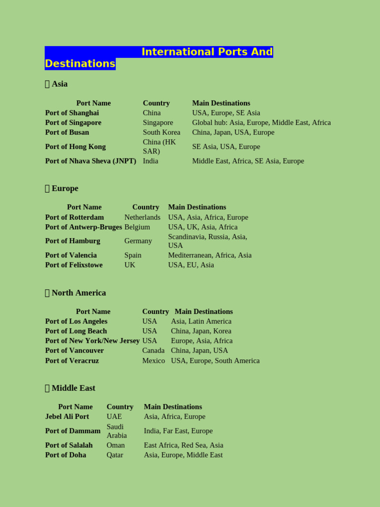International Ports and Destinations | PDF | Port | Asia