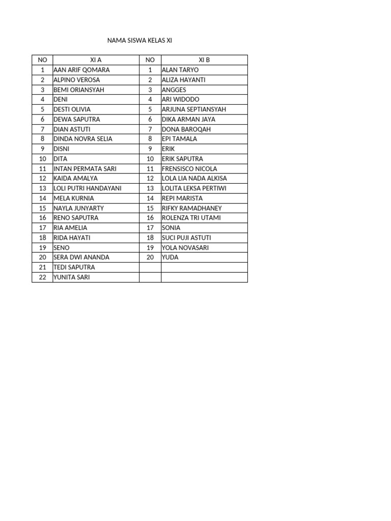 Absen Anak Kelas Xi 2025 | PDF