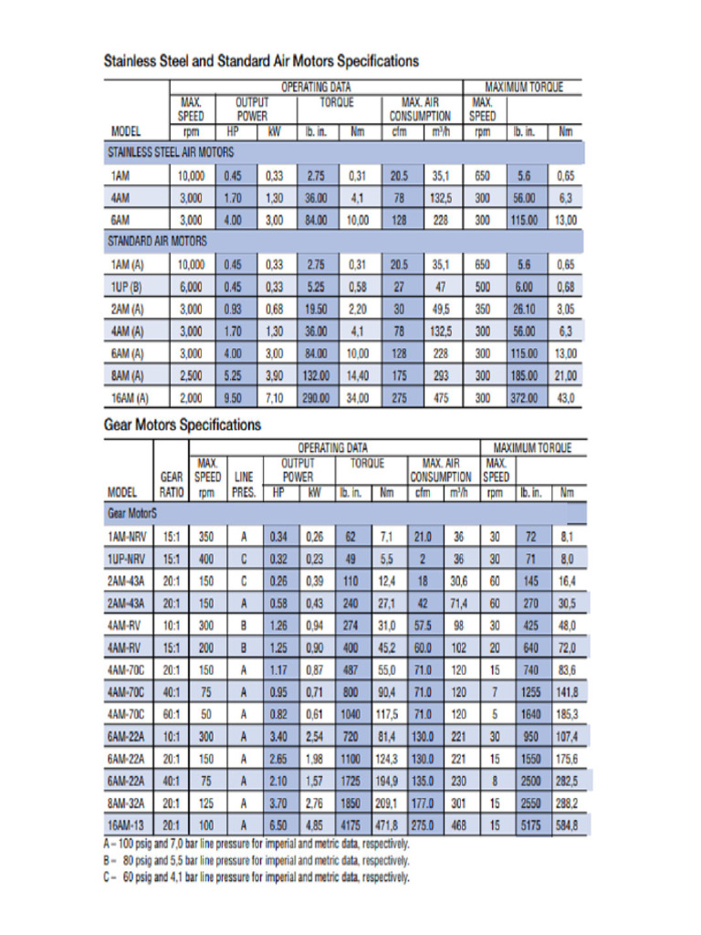 Gast Air Motors Specs | PDF