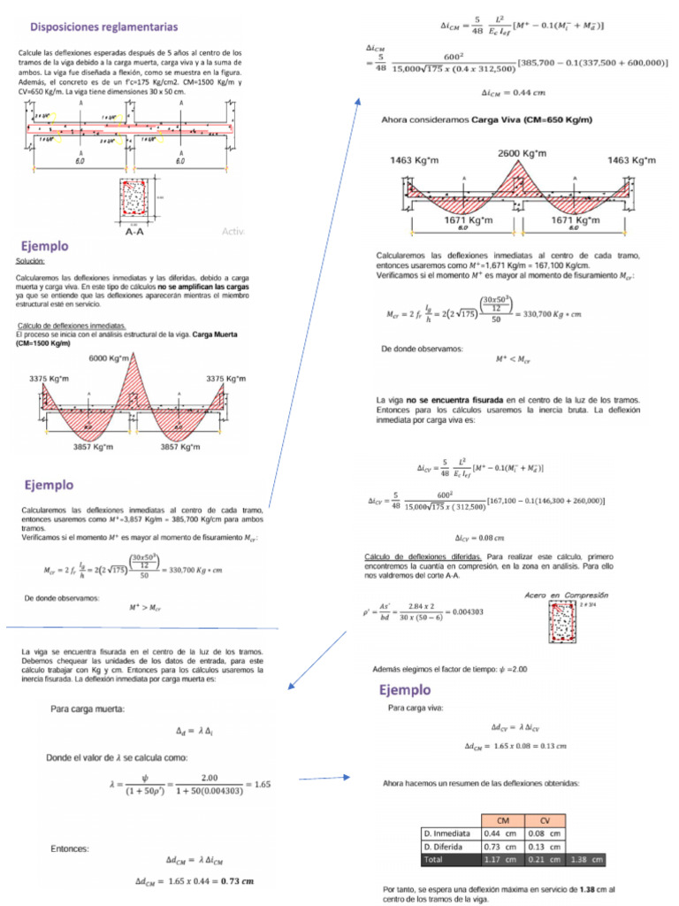 PC1-PC2-PC3 Concreto Armado | PDF