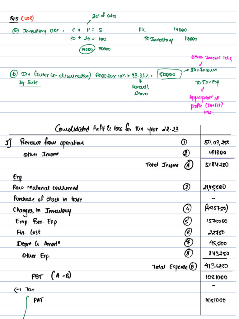 Consolidation Board Notes | PDF | Financial Economics | Income Statement