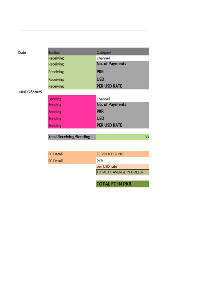 Remittance Summary and Exchange Rates | PDF