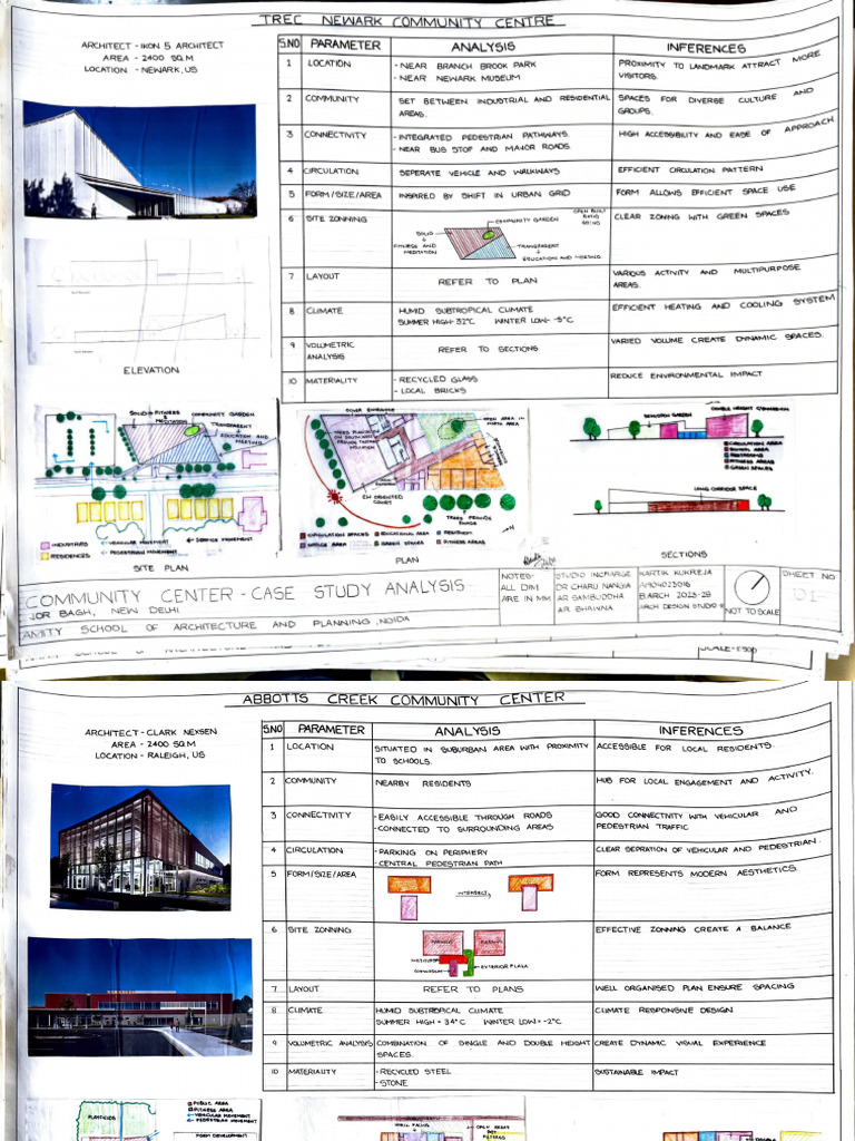 Community Center - Kartik Kukreja | PDF
