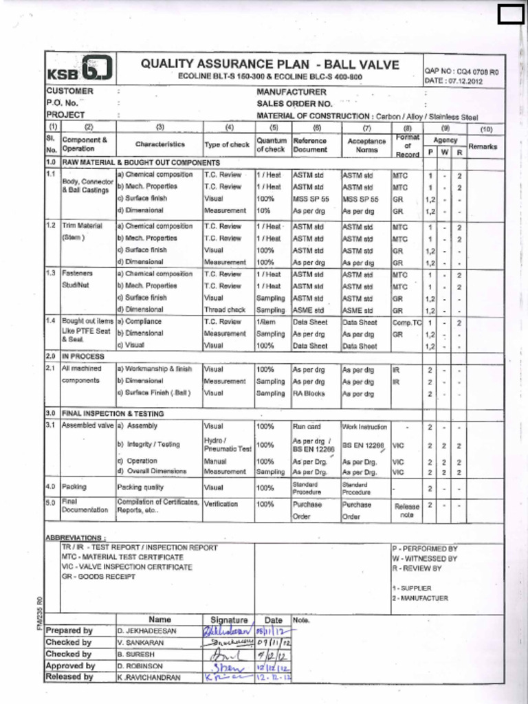 QAP - Ball Valves | PDF