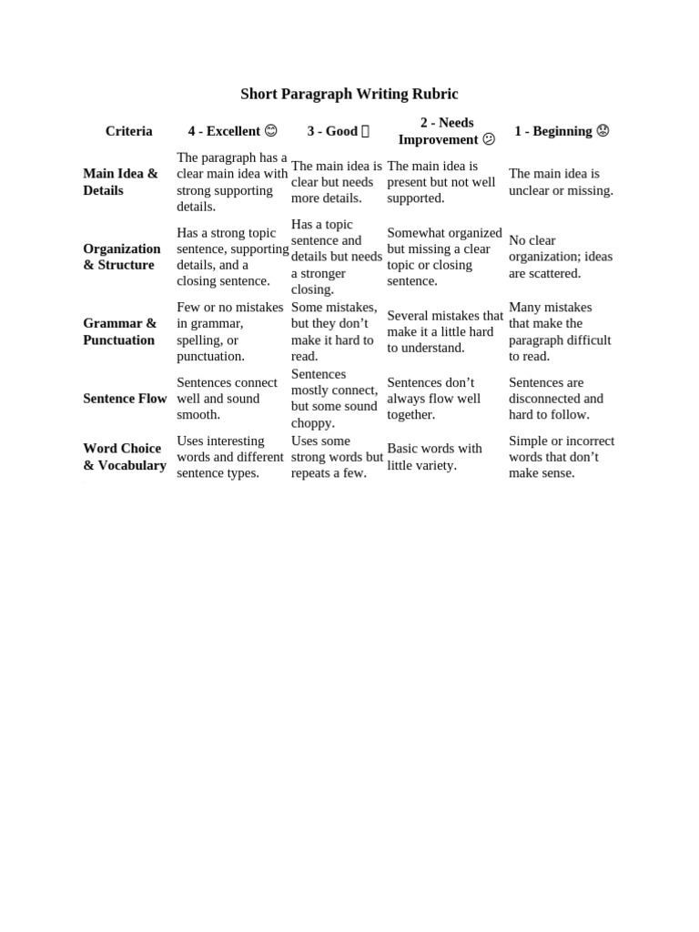 Short Paragraph Writing Rubric | PDF | Writing | Language Mechanics