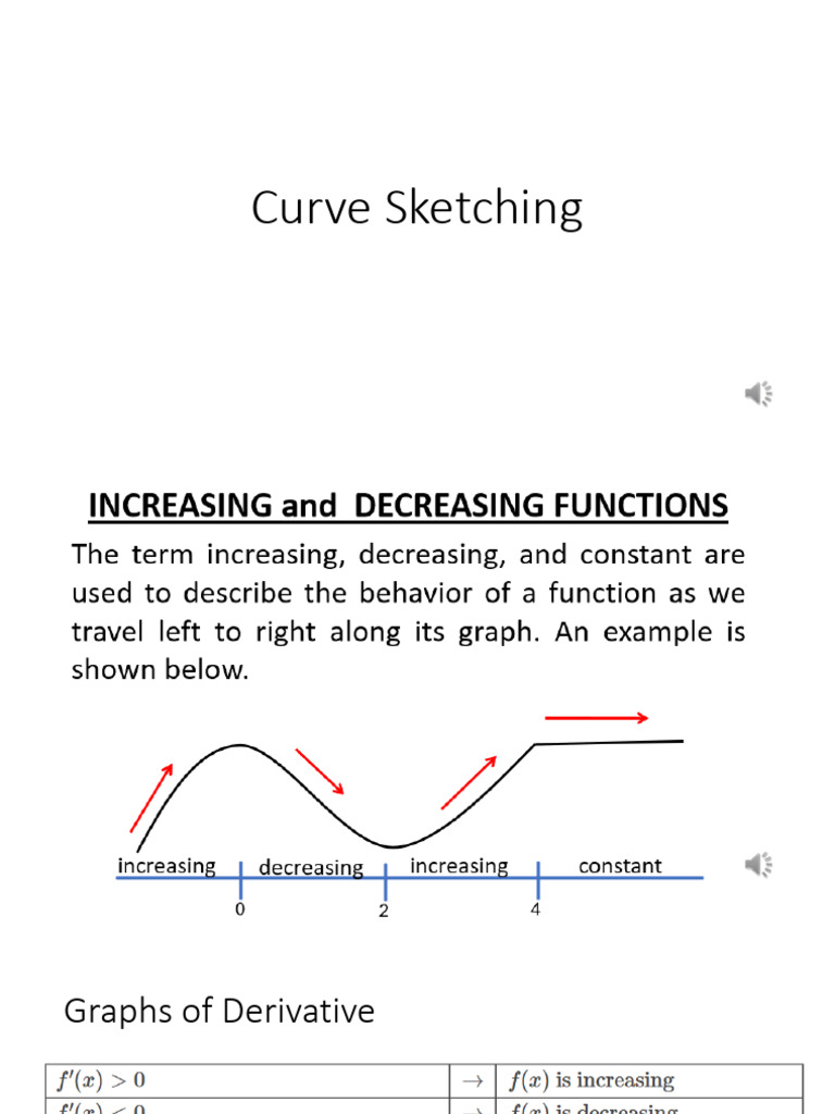Curve Sketching Techniques with Derivatives | PDF