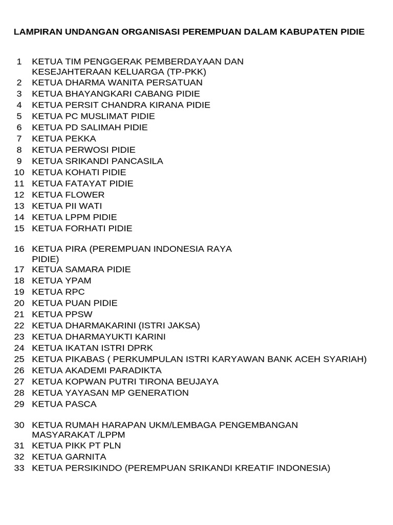 Daftar Undangan Okp Perempuan | PDF
