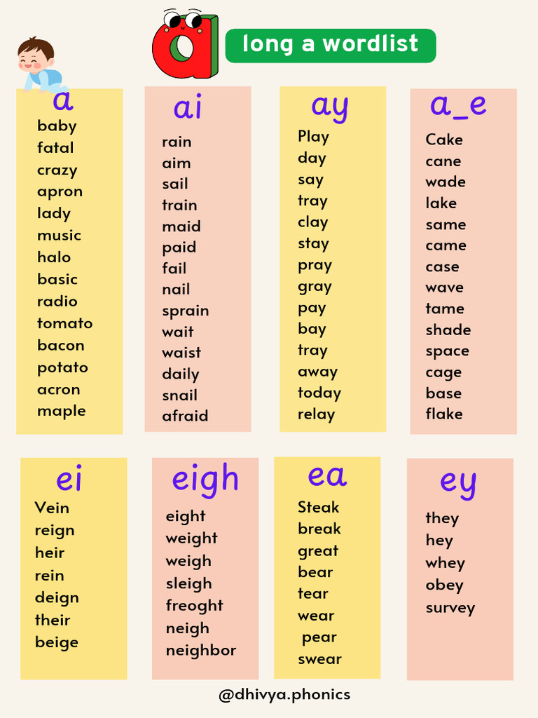 Long A Phoneme Word List | PDF