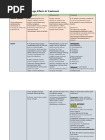 AIMS Assessment Form for Involuntary Movements | PDF | Anatomical Terms ...