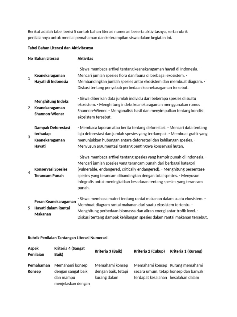 Berikut Adalah Tabel Berisi 5 Contoh Bahan Literasi Numerasi Beserta ...