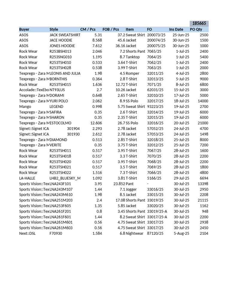 SMV Update Pending 27.05.2025 | PDF | Clothing | Dress Codes