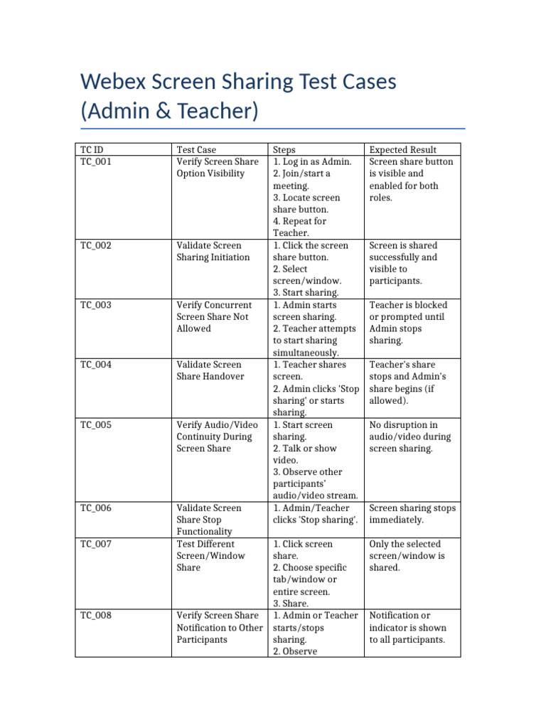 Webex Screen Sharing Test Cases | PDF | Software | Computing