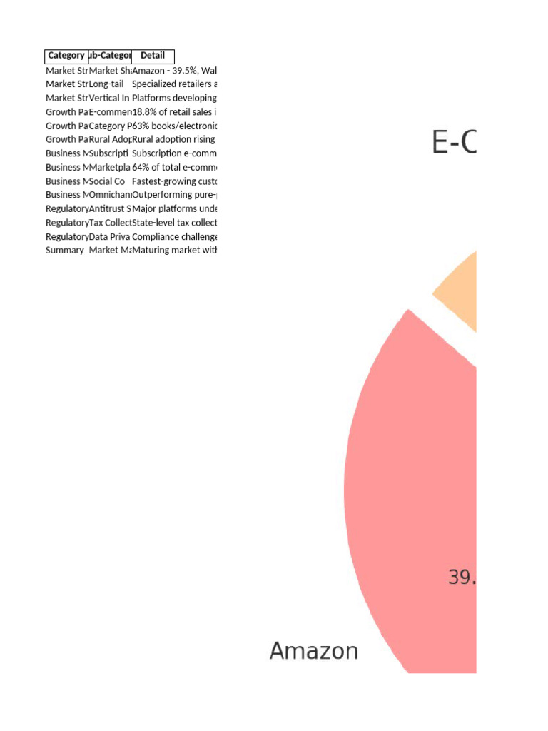E-Commerce Market Insights 2023 | PDF