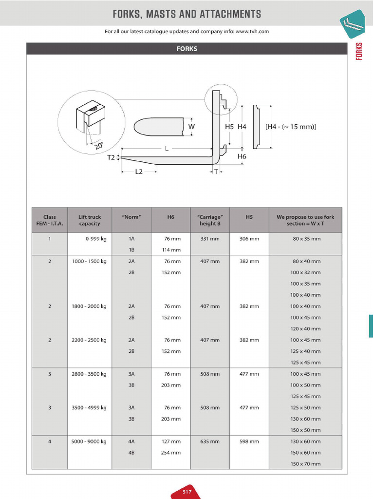 Forks KPL 1 | PDF