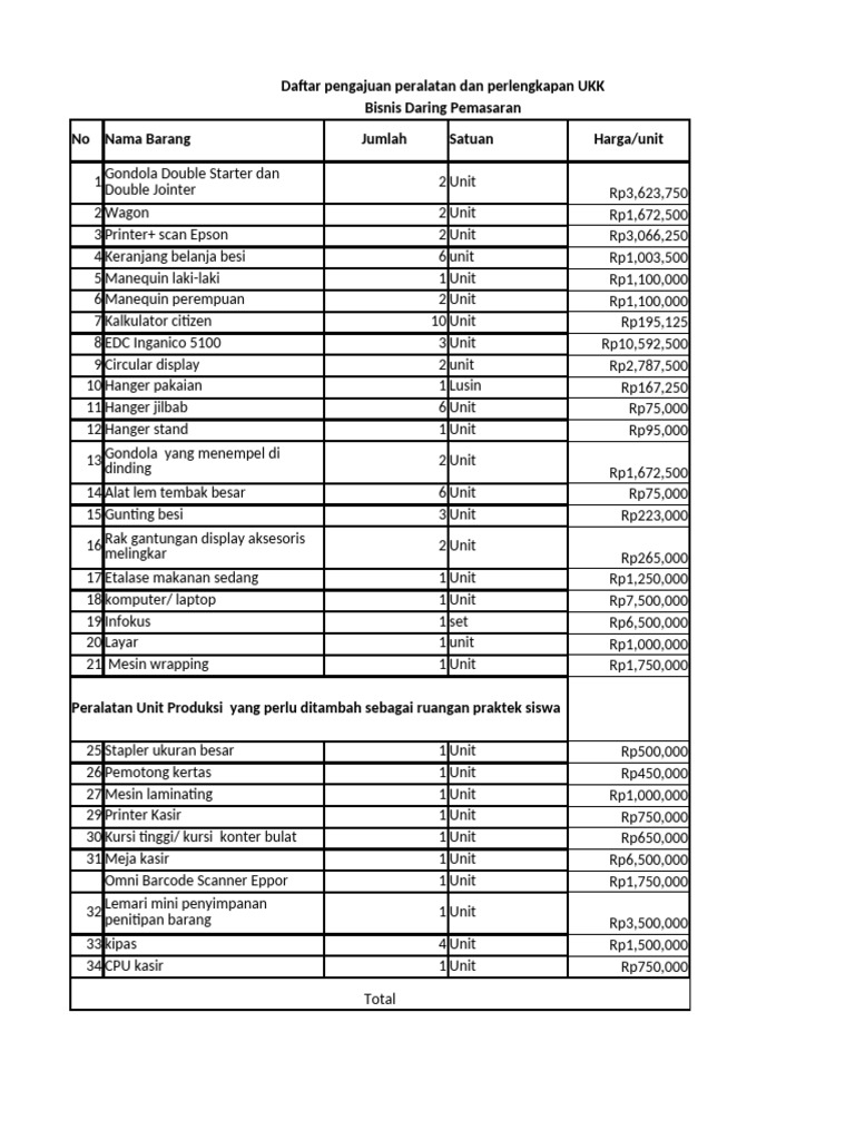 Daftar Peralatan UKK Bisnis Daring | PDF