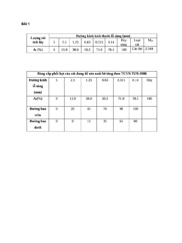 BT VLXD - Nguyen Le Minh Phuc | PDF