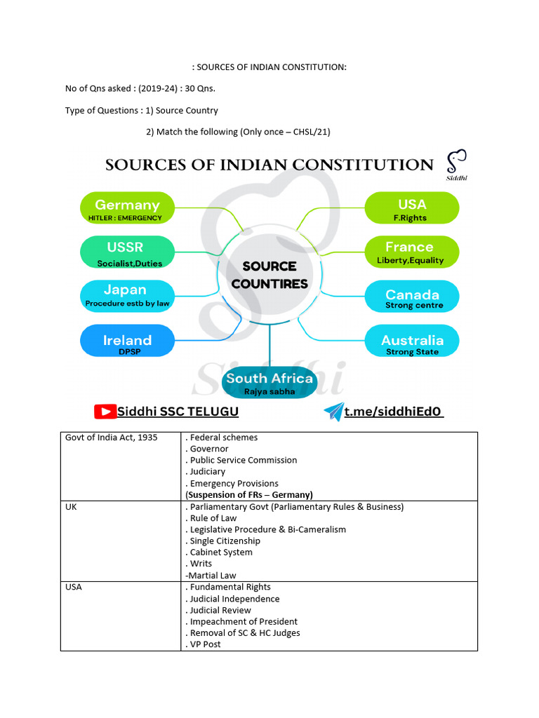 Basics of Constitution Part A PDF | PDF | Constitution | Judiciaries
