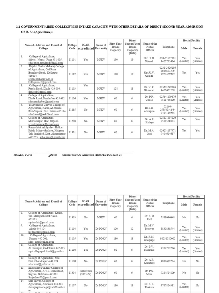 2024-25 - PUG - PUG College List With Intake | PDF