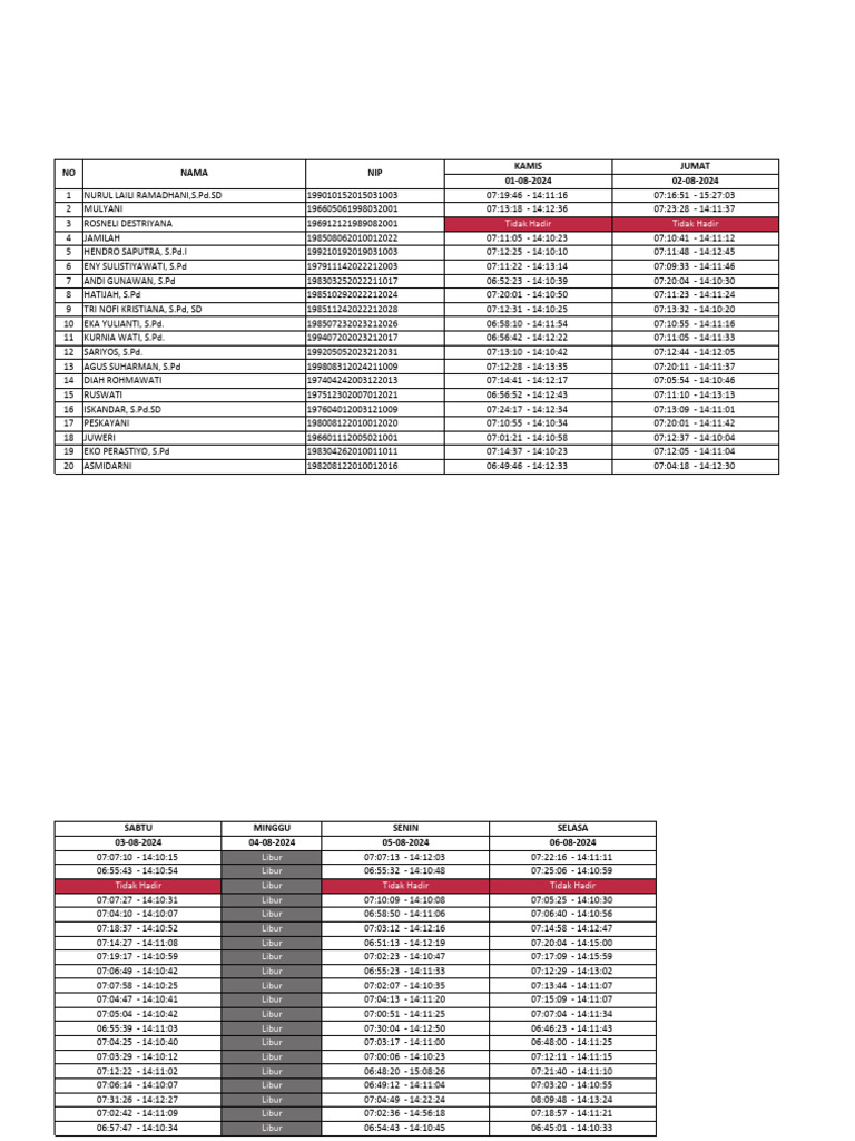 Absen Sikab Pns Agustus | PDF