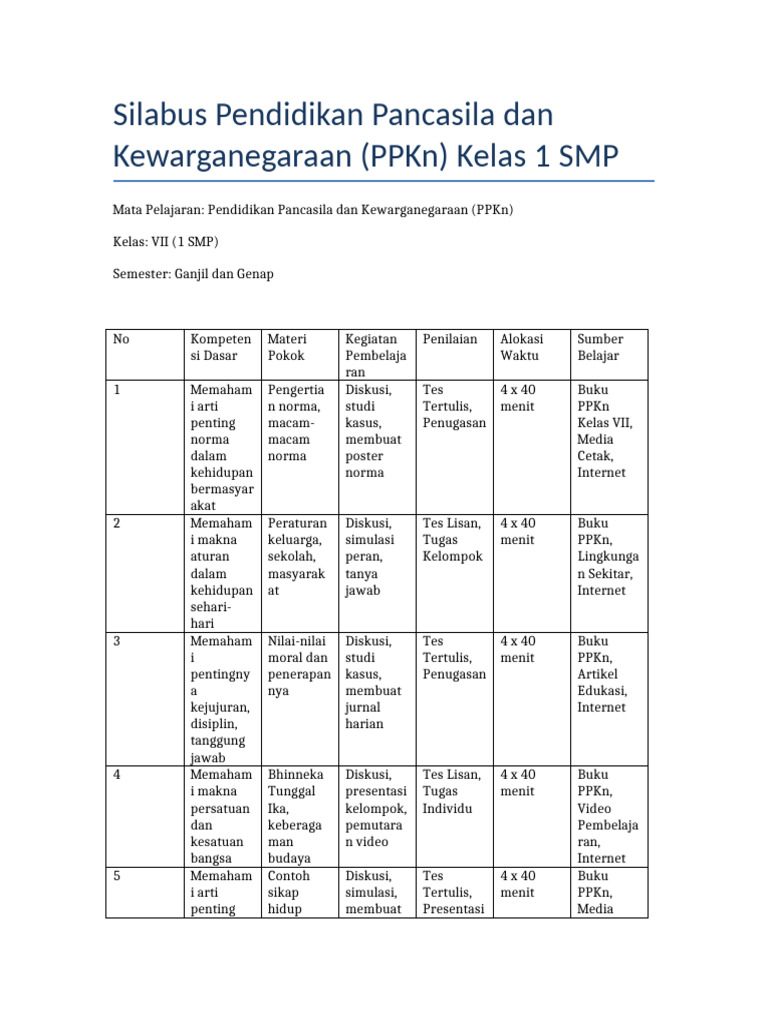 Silabus PPKN Kelas 1 SMP | PDF