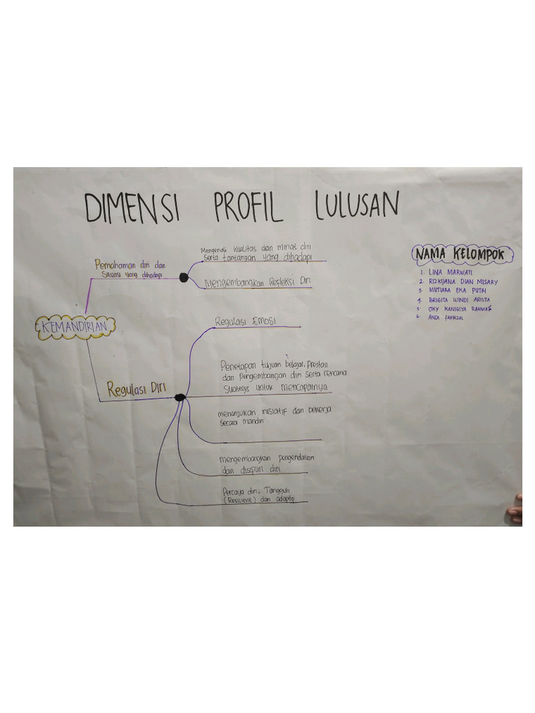 PDF - Dimensi Profil Lulusan (Kemandirian) | PDF