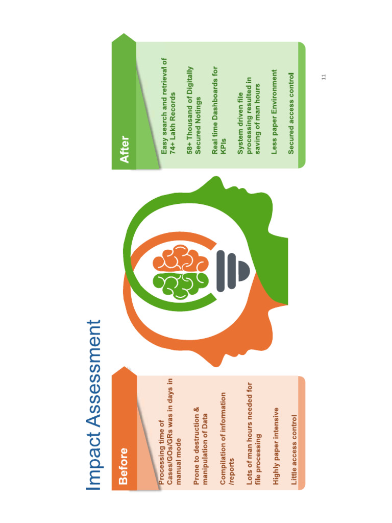 3 - PPT On OSWAS | PDF
