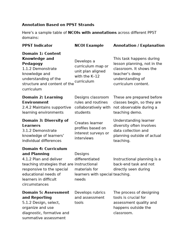 Annotation Based On PPST Strands | PDF | Educational Assessment | Learning