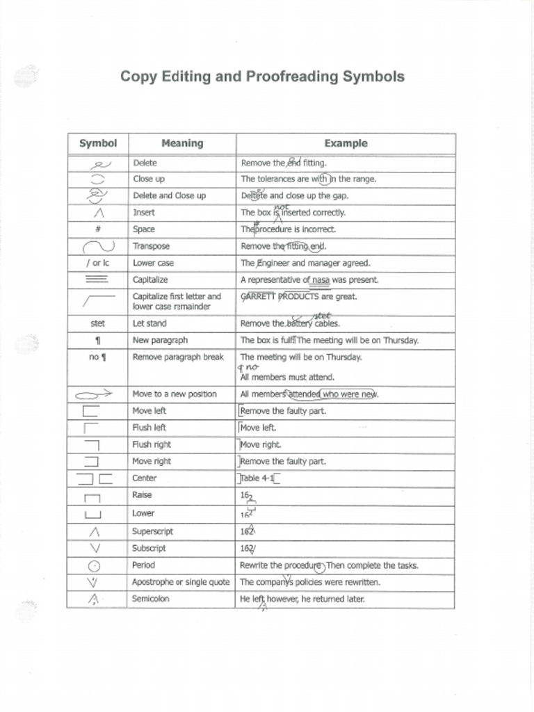 Editing Marks | PDF