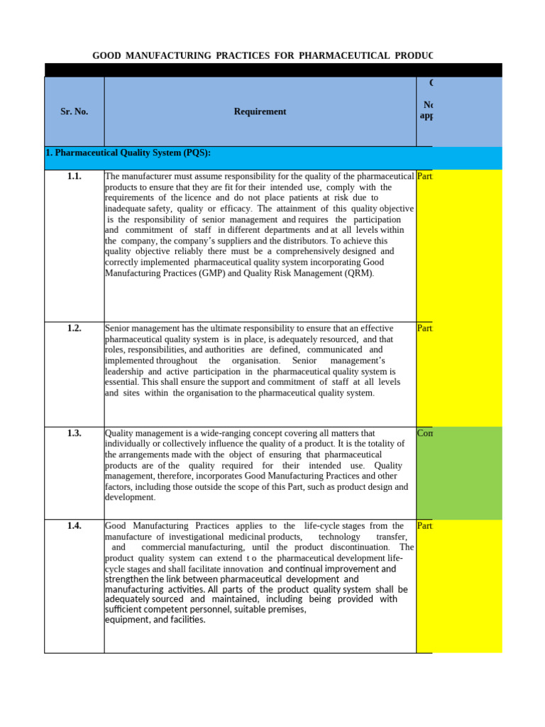 Revised Schedule M Gap Assessment Checklist Pulse | PDF | Verification And Validation | Audit