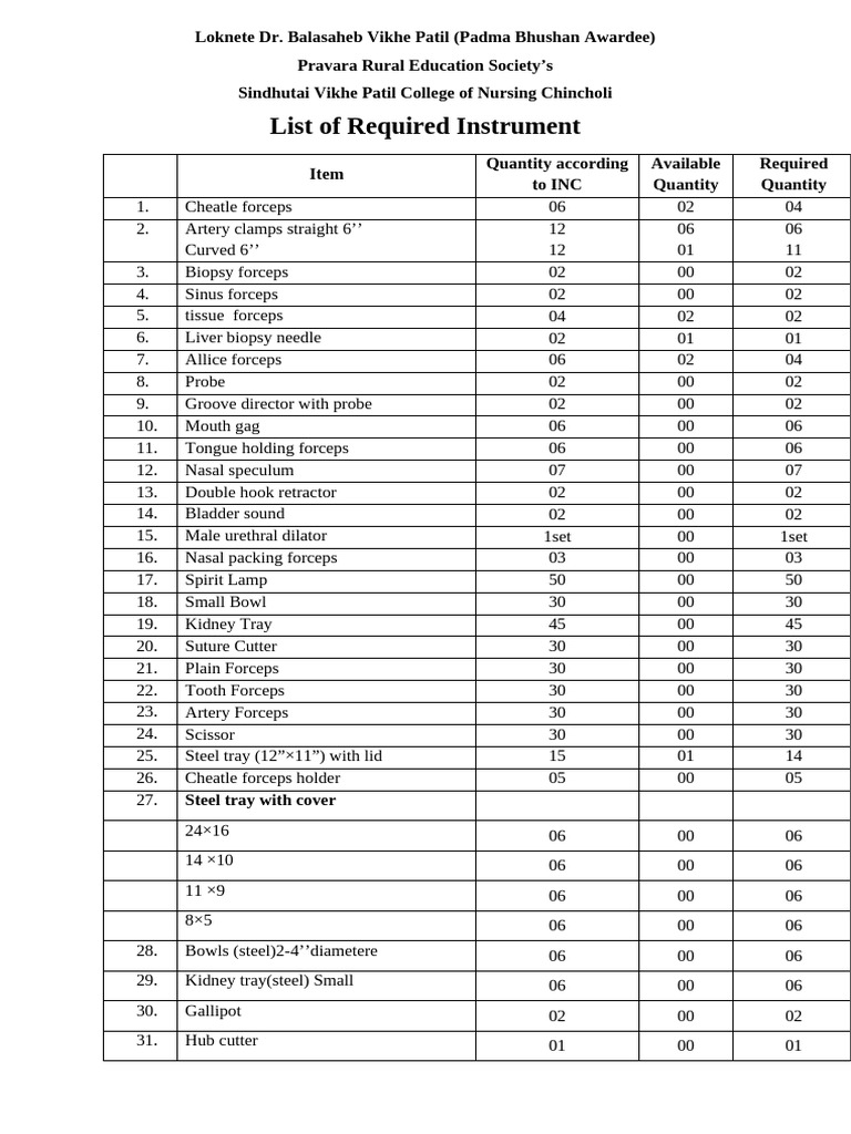 Instruments Nursing College | PDF | Chess Theory