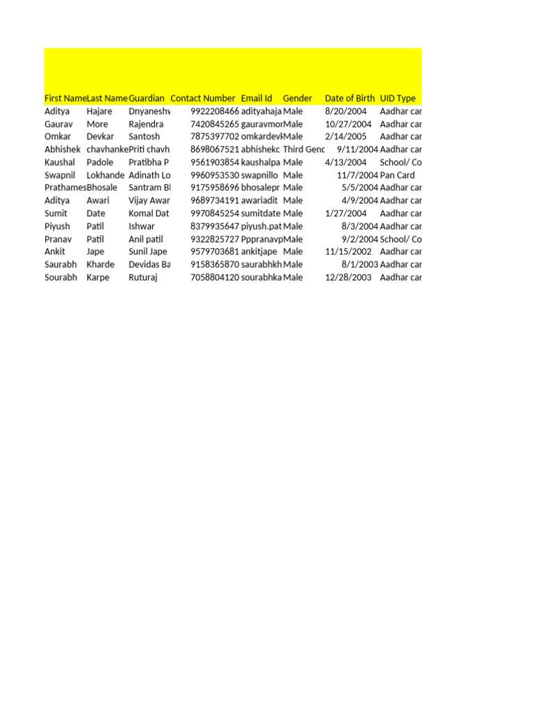 List of Students Registered For Rubicon Training Till 14 July 2025 | PDF | Government Of India ...