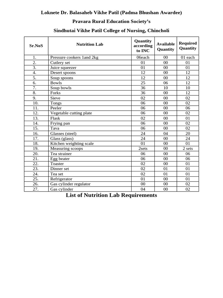 Nutrition Lab Equipment Requirements List | PDF