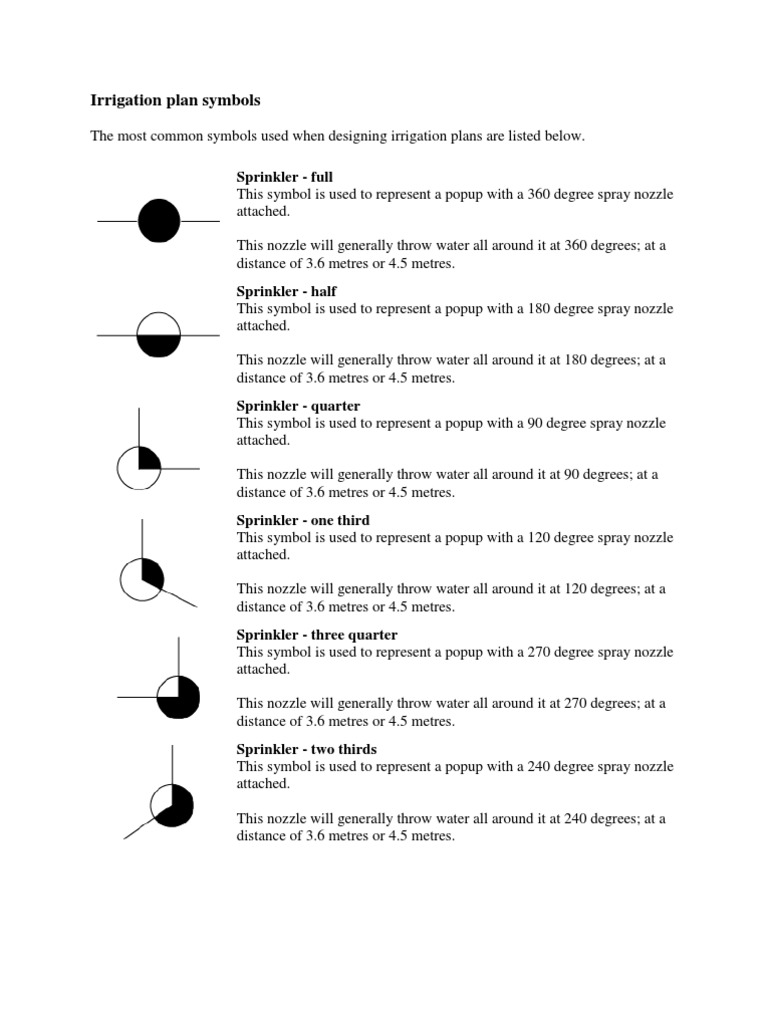 Irrigation Plan Symbols Explained | PDF | Valve | Filtration