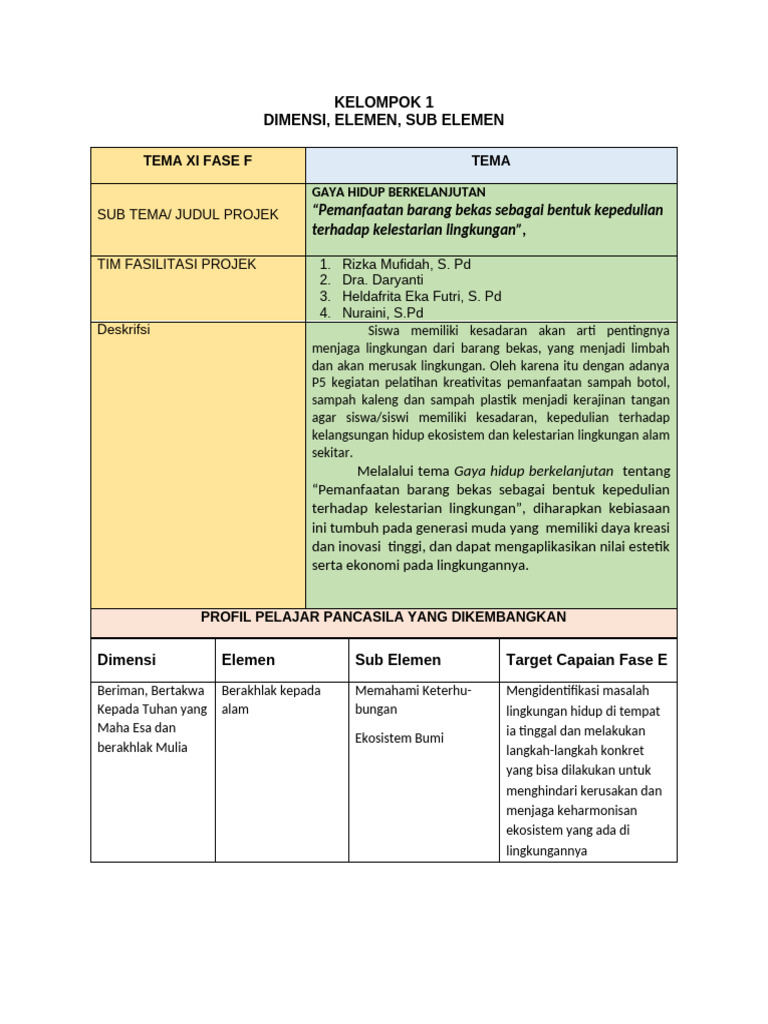 Format Deskripsi p5 | PDF